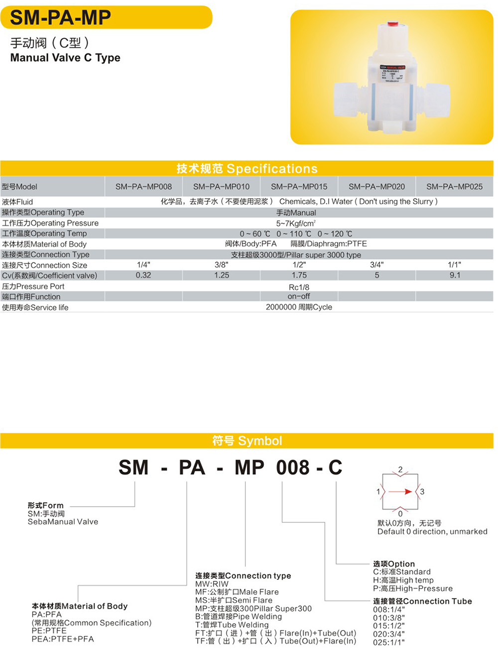 SM-PA-MP 手动阀(C型) - TRATOM_PFA阀_PFA接头_PFA高纯管_流量计_压力变送器 - 明城仪器(宁波)有限公司